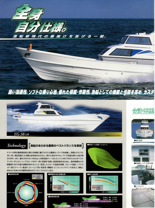 ヤマハ YG35・38－OA・1A/OB・1B カタログ作成年度不明 | life777